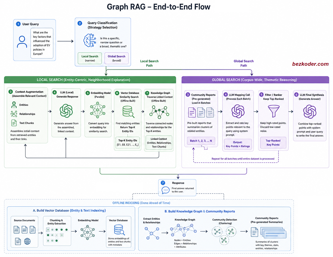 RAG vs. Agentic RAG vs. Graph RAG: Which One Actually Fits Your Use ...