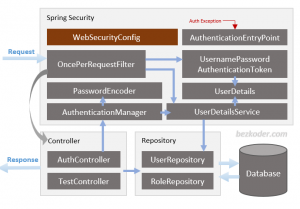 Spring Boot Token based Authentication with Spring Security & JWT ...